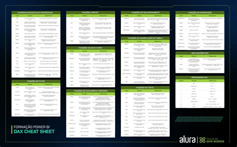 Power Bi Explorando Cheat Sheet Do Dax Alura Cursos Online