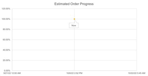 Estimated Steam Deck Order Progress Charts R Steamdeck