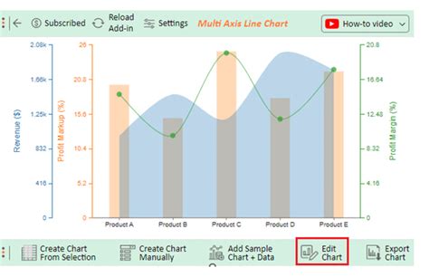 Profit Markup Vs Profit Margin Insights Crucial Distinctions