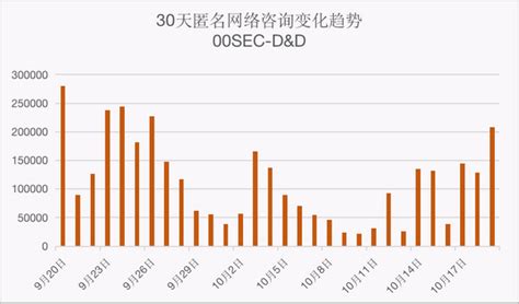 零零信安 Dandd数据泄露报警日报【第26期】 知乎