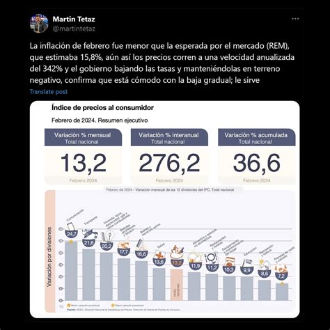 Las Reacciones Del Arco Político Tras El Nuevo índice De Inflación De