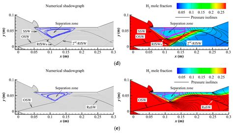 Numerical Investigation Of Transverse Jet Assisted Initiation Of