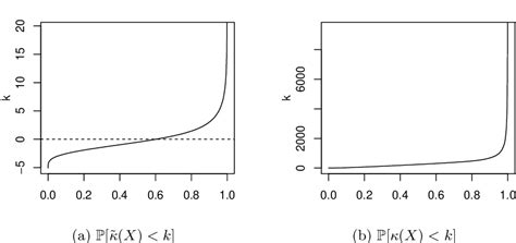 Figure 2 From Sampling Using Adaptive Regenerative Processes Semantic Scholar