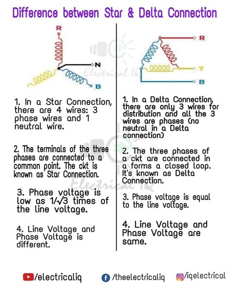 Electrical Iq Difference Between Star And Delta Connection