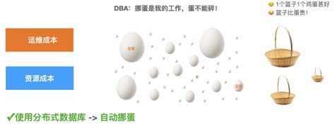 OceanBase数据库社区