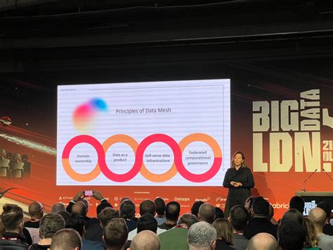 Building A Data Mesh Architecture In Azure Part 14 Anti Patterns Welcome To The Blog