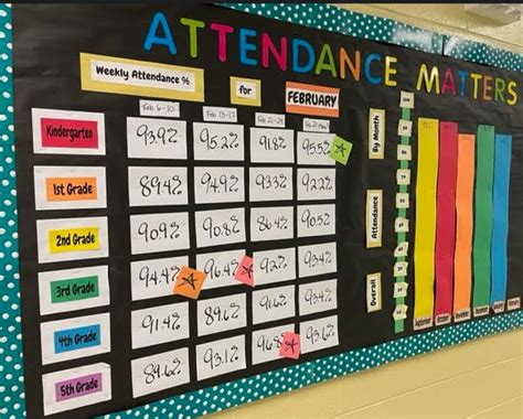 Attendance Matters At Des Dardenne Elementary School