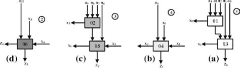 Boolean Networks For Repeated Nodes The Number In The Circle