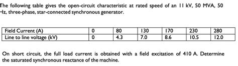 VIDEO Solution The Following Table Gives The Open Circuit