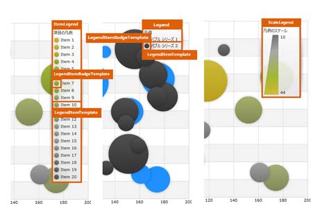 Xamdatachart Infragistics Wpf