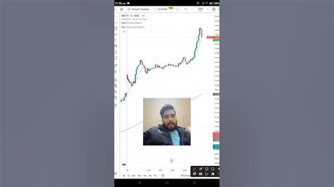 15 December Trading Setup And Stretgy Trading Optionstrading Youtube