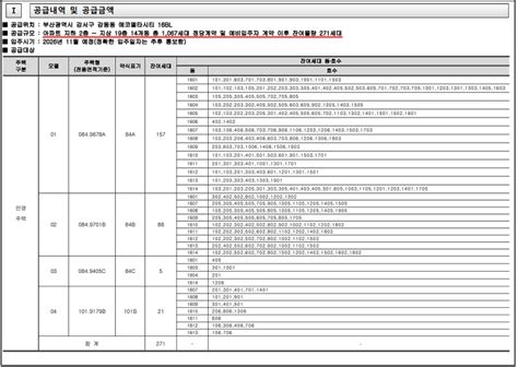 에코델타시티 중흥s클래스 무순위 271세대 입주자모집공고 네이버 블로그