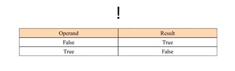 Logical Operators In JavaScript DevOpsSchool