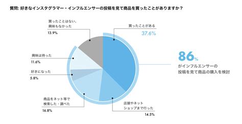 【2021年版】3分でわかる「インフルエンサーマーケティングとは」基礎編｜インフルエンサーマーケティングガイド Instagram活用