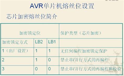 嵌入式学习笔记（18）——avr单片机之熔丝位设置avr熔丝位设置 Csdn博客