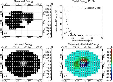 spatial energy analysis for an example large geostationary lightning