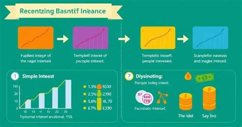 Simple Interest Explained How It Works And Why It Matters