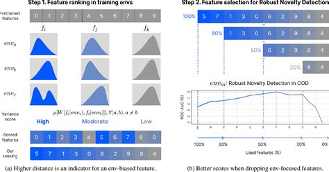 figure 1 from environment biased feature ranking for novelty detection