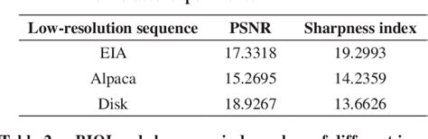 Table 1 From Design And Analysis Of Fusion Algorithm For Multi Frame