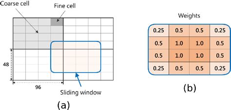 Figure 4 From Unsupervised Seismic Facies Classification Using Deep Convolutional Autoencoder