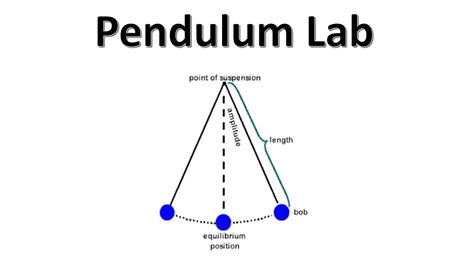 Intro To Pendulum Lab Youtube