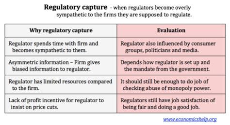 Regulatory Capture Economics Help