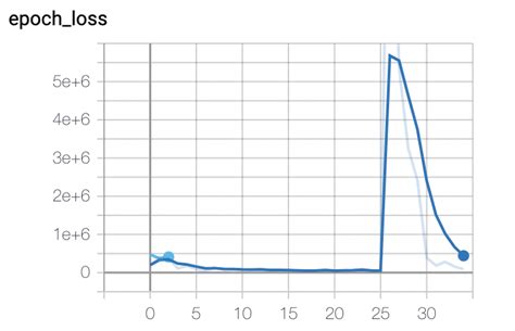 Getting Error While Running YOLO On My PC Convolutional Neural Networks DeepLearning AI
