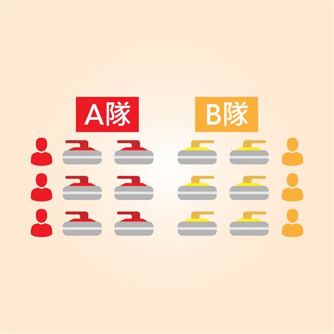 免費體驗賽道