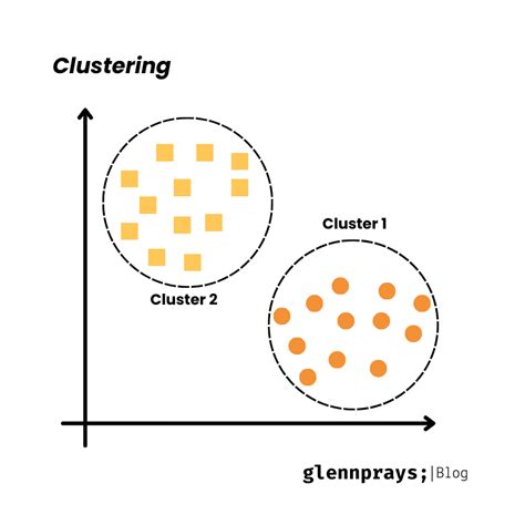 Machine Learning Fundamental Concepts And Algorithms Glennprays