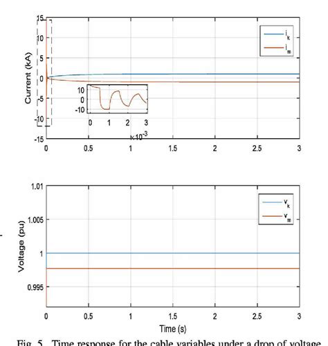 Figure 5 From An Approach For Small Scale Power Hardware In The Loop Emulation Of Hvdc Cables