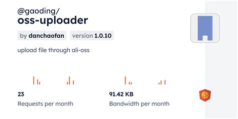 Gaodingoss Uploader Cdn By Jsdelivr A Cdn For Npm And Github