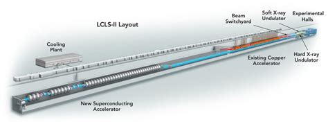 Slac Lcls Ii Sciencesprings