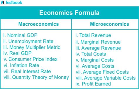 Formulas For Economics For UGC NET Notes And Study Material