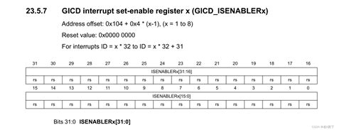 Cortex A7核中断实验——基于stm32mp157astm32mp157a Cotex A7裸机驱动 Csdn博客