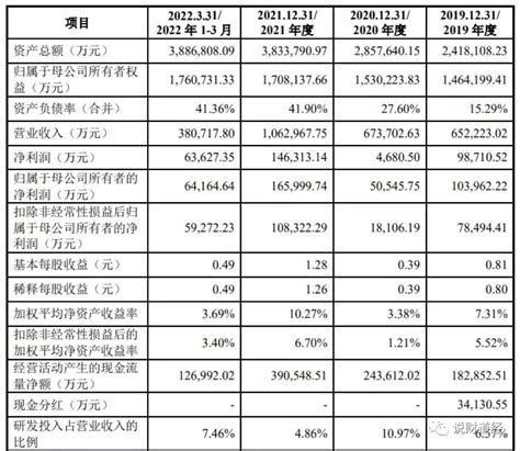 A股又一巨头即将上市，开创2023年来最大规模ipo Ofweek光通讯网