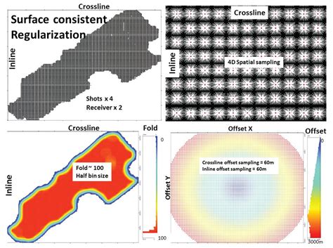 Five Dimensional Interpolation New Directions And Challenges Canadian Society Of Exploration