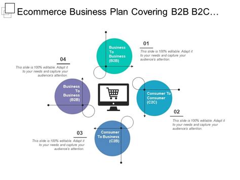 What Is B2b B2c C2b And C2c Full Explained In Hindi K