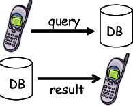 A C Examples Of 2 Arrow Diagrams With Common References And Their Download Scientific Diagram