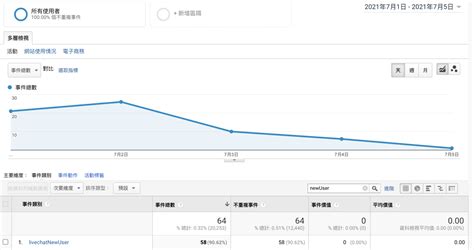 Gtag Js Google Ads Gtag Tracking Code Not Working But Analytics Js Is Working On Same Page