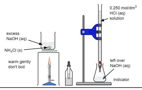 Indirect Titration Calculations At Alyssa Dalziel Blog