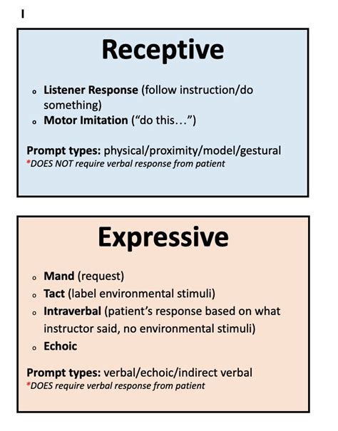 Aba Receptive And Expressive In 2024 Aba Therapy Activities Applied