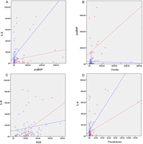 Comparison Of Plasma Inflammatory Biomarkers Between Mis C And