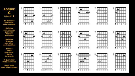 Tabela De Acordes Para Chord Chart For Acoustic Tabla De OFF