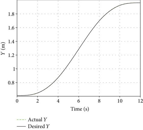 Error And Pose Components In The Tracking Process Download Scientific Diagram