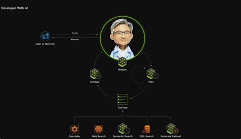 Nvidia Launches Agentic Ai Blueprints To Automate Work For Enterprises Venturebeat