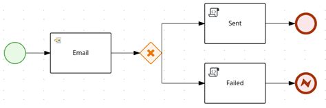 Chapter Testing A Business Process Red Hat Process Automation Manager Red Hat