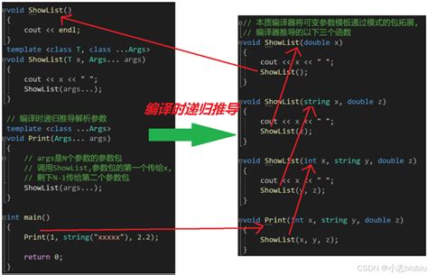 【c11】可变参数模板新的类功能lambda包装器 Cc11可变参数模板常见用途 Csdn博客