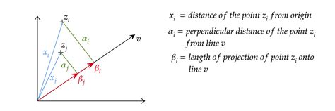 linear algebra for machine learning part 5— singular value