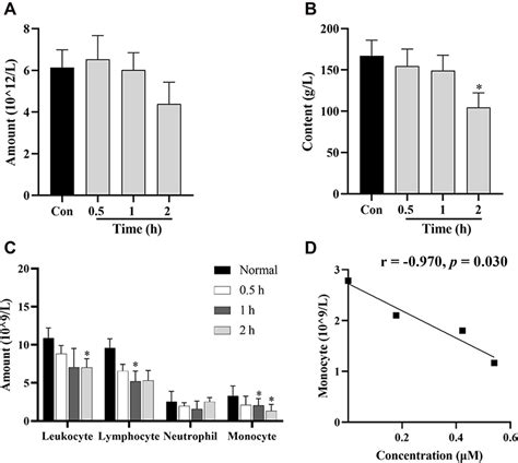 Antiinflammatory Activation Of Phellodendri Chinensis Cortex Dddt