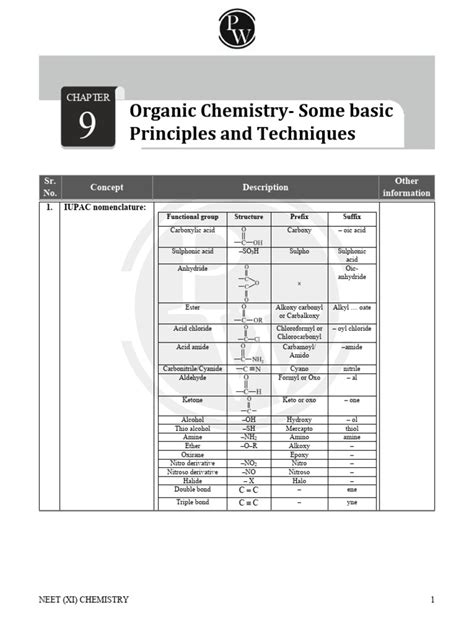 Iupac Naming Isomerism Goc Formula Sheet Neet Bridge Course
